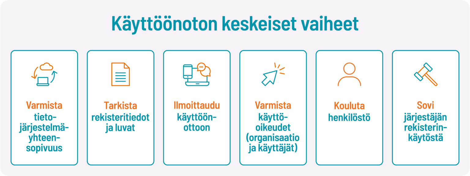 Kanta-palvelujen käyttöönotto